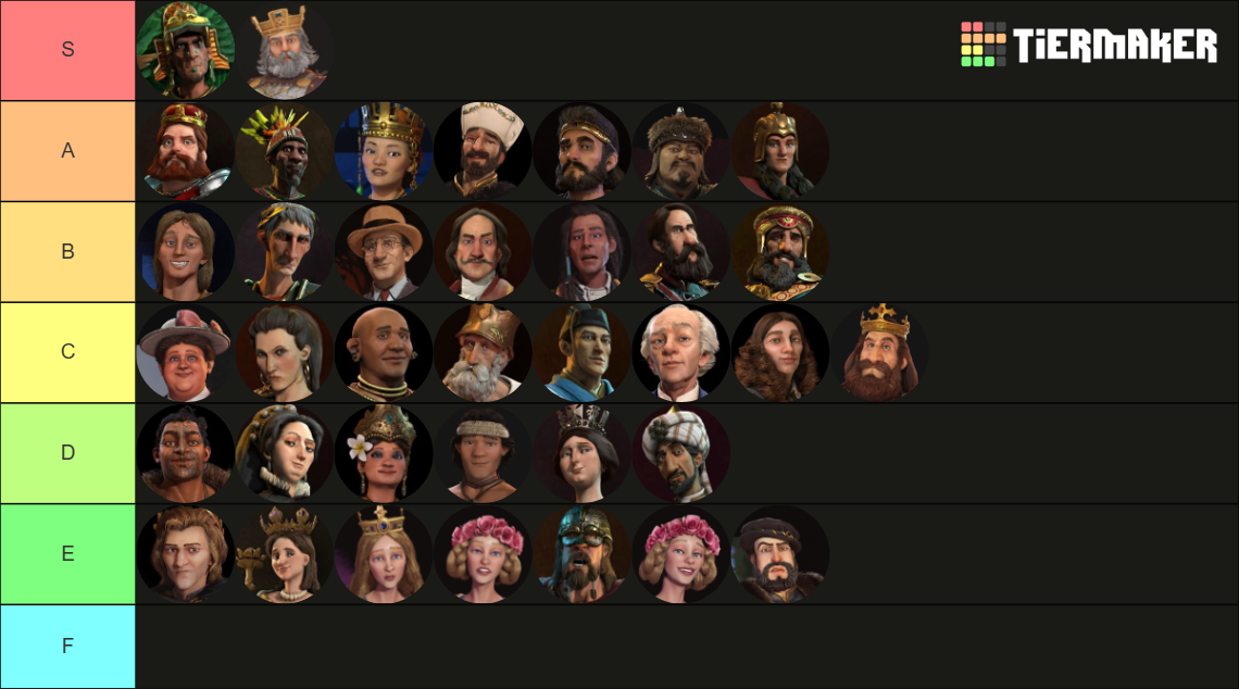 Civ 6 Tier List (Community Rankings) - TierMaker
