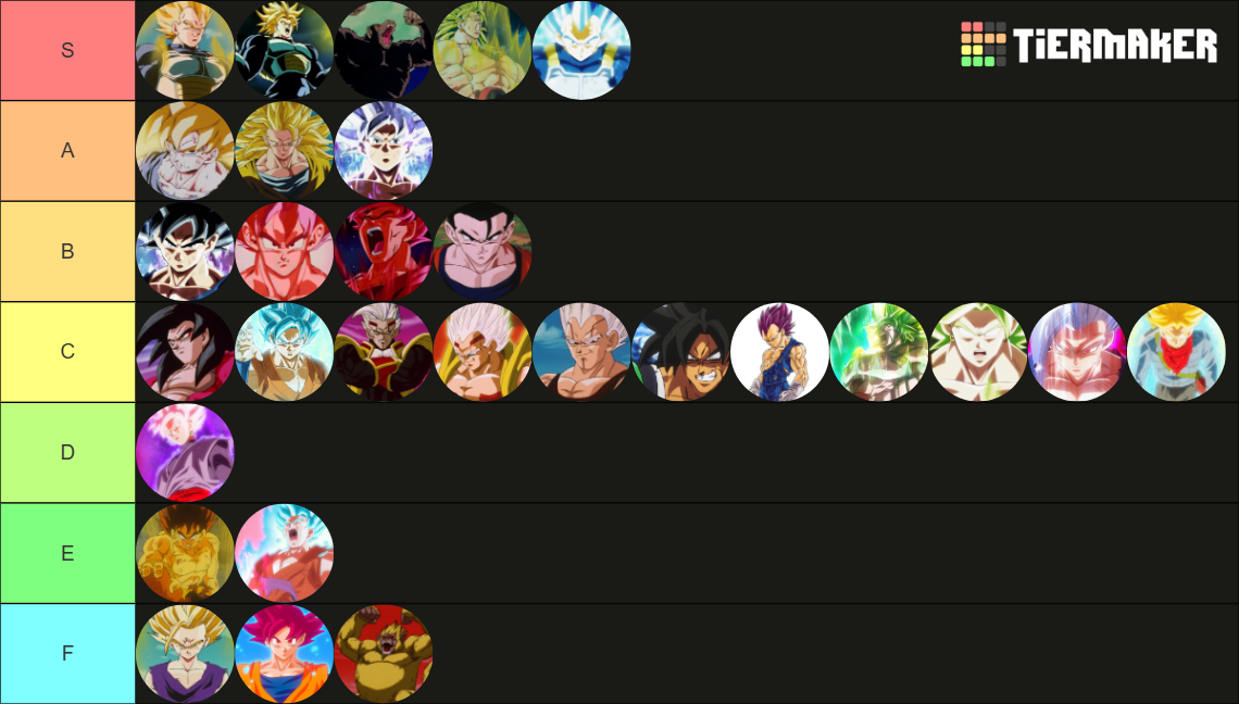 Dragon Ball Saiyan Transformation Tier List (Community Rankings) - TierMaker