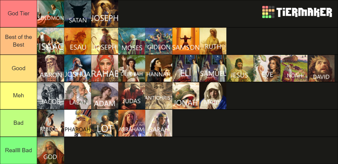 Bible Characters Ranking Tier List (Community Rankings) - TierMaker