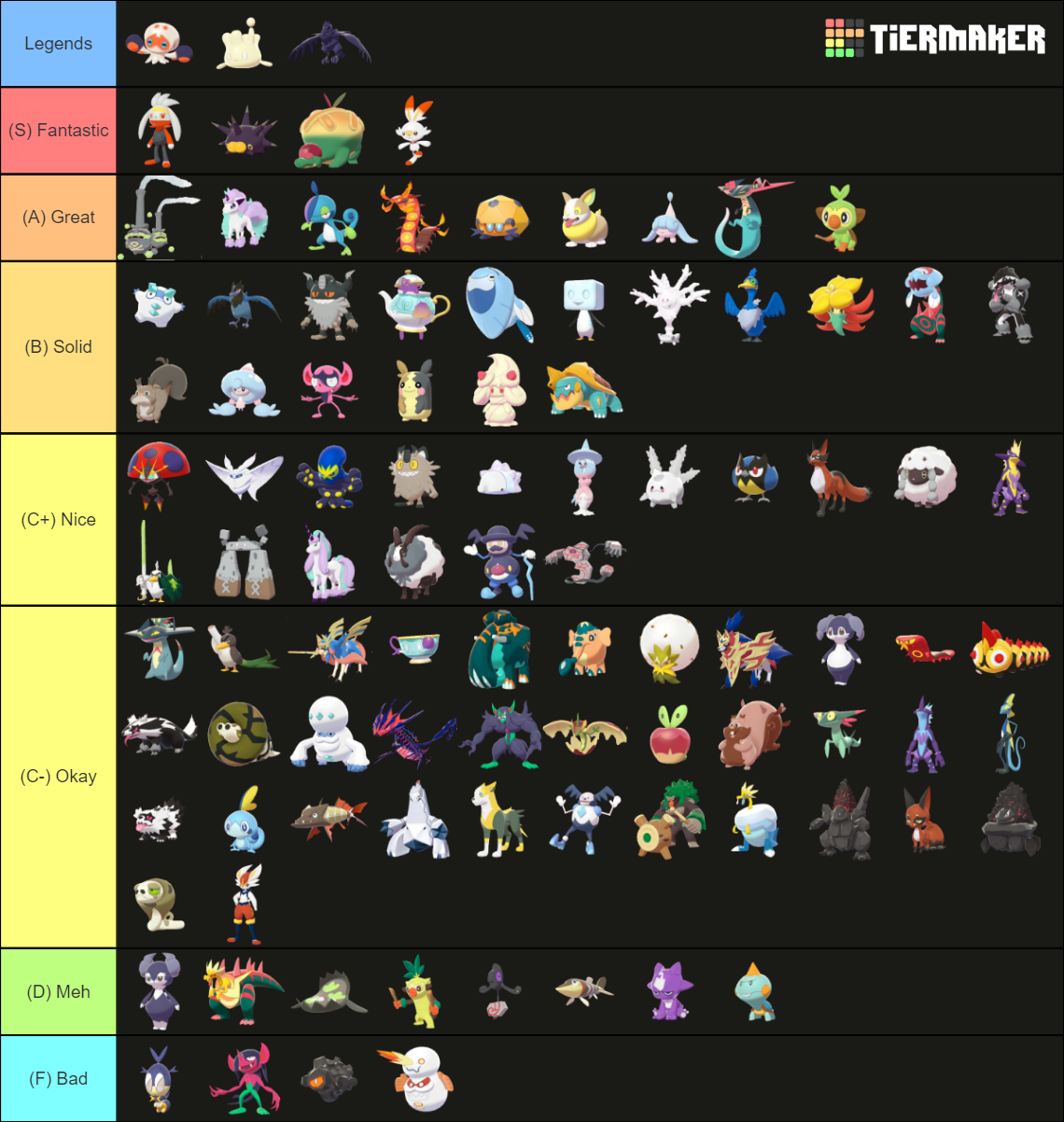 All Galar Gen 8 Pokemon (New,Forms and Gmax) Tier List (Community ...