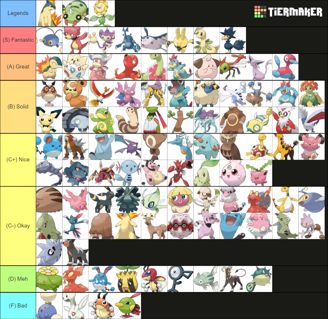 All Pokemon Forms (Johto Edition) Tier List (Community Rankings ...
