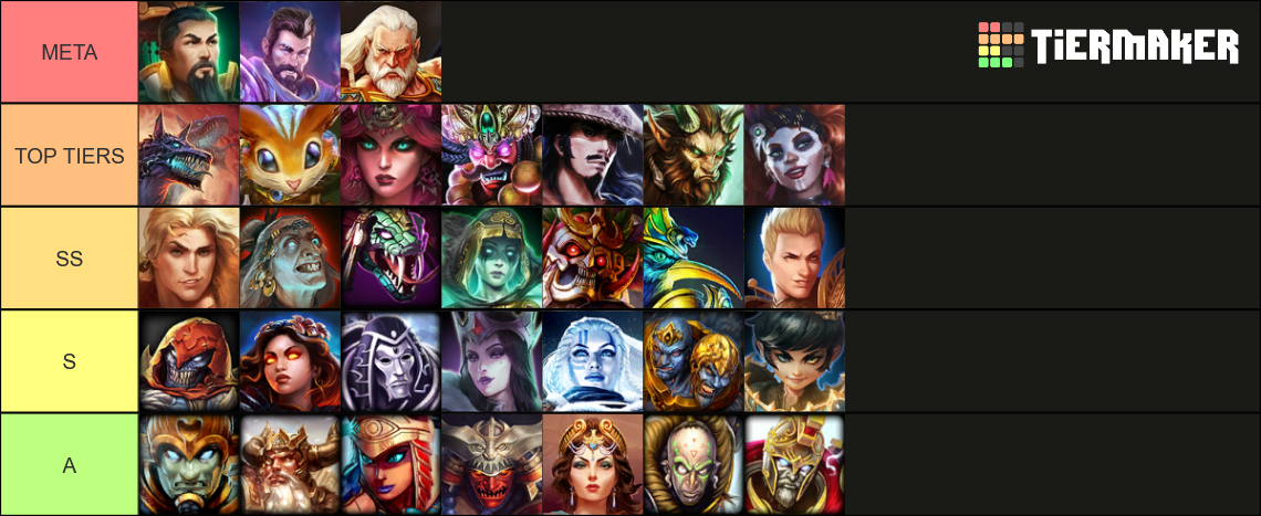 SMITE 1 Tier List (Community Rankings) - TierMaker