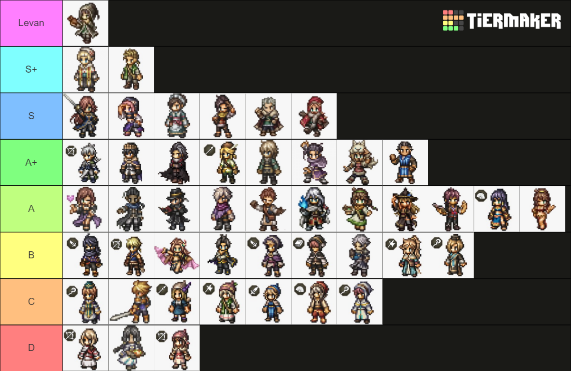 Octopath Traveler COTC All playable characters (Sprites) Tier List ...