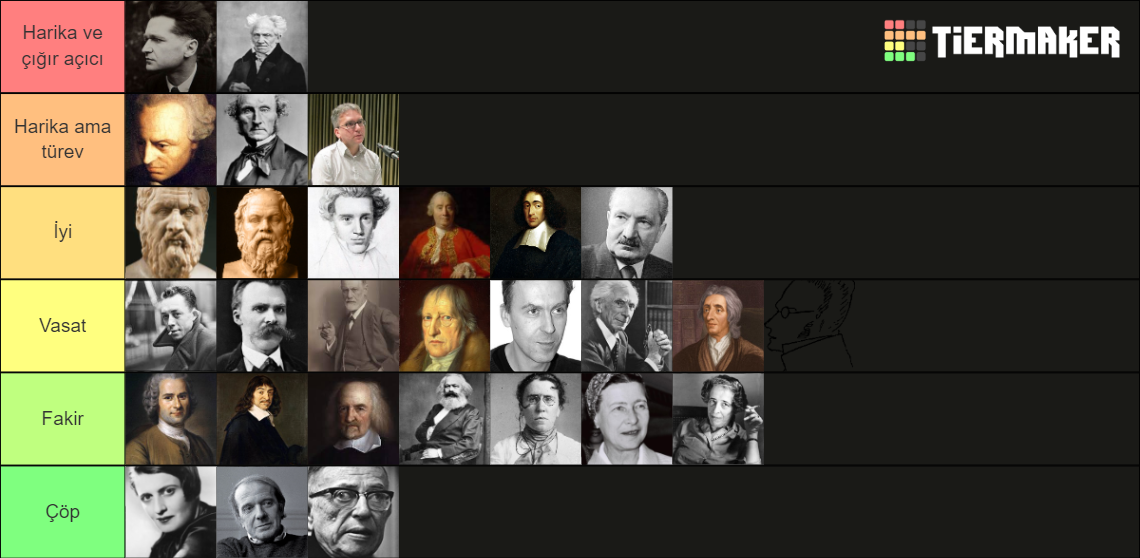 Philosophers Tier List (Community Rankings) - TierMaker