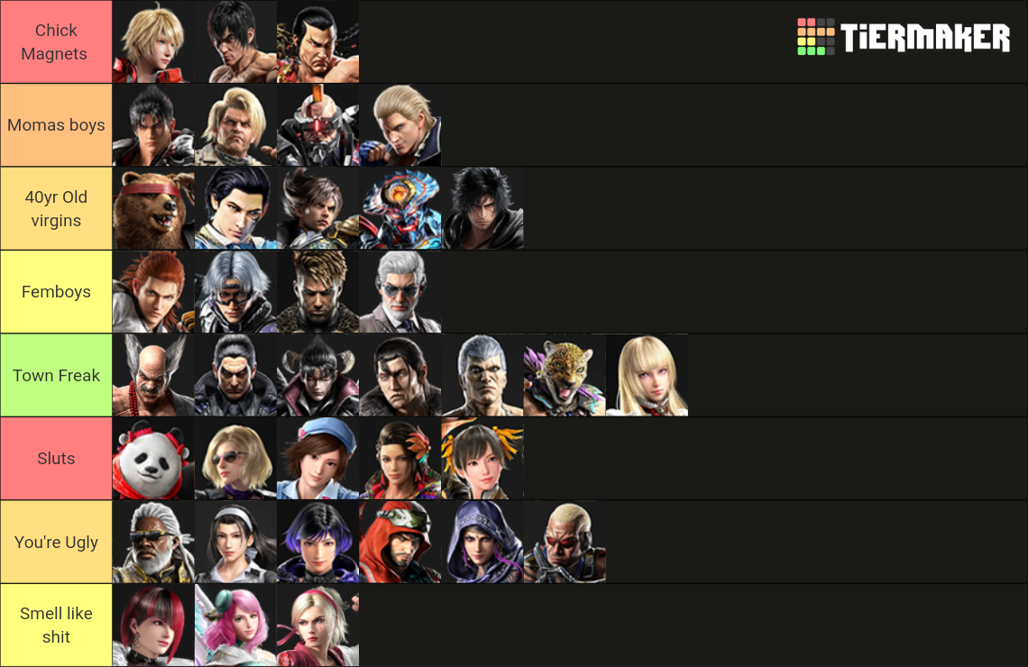 Tekken 8 Tier List (Community Rankings) - TierMaker