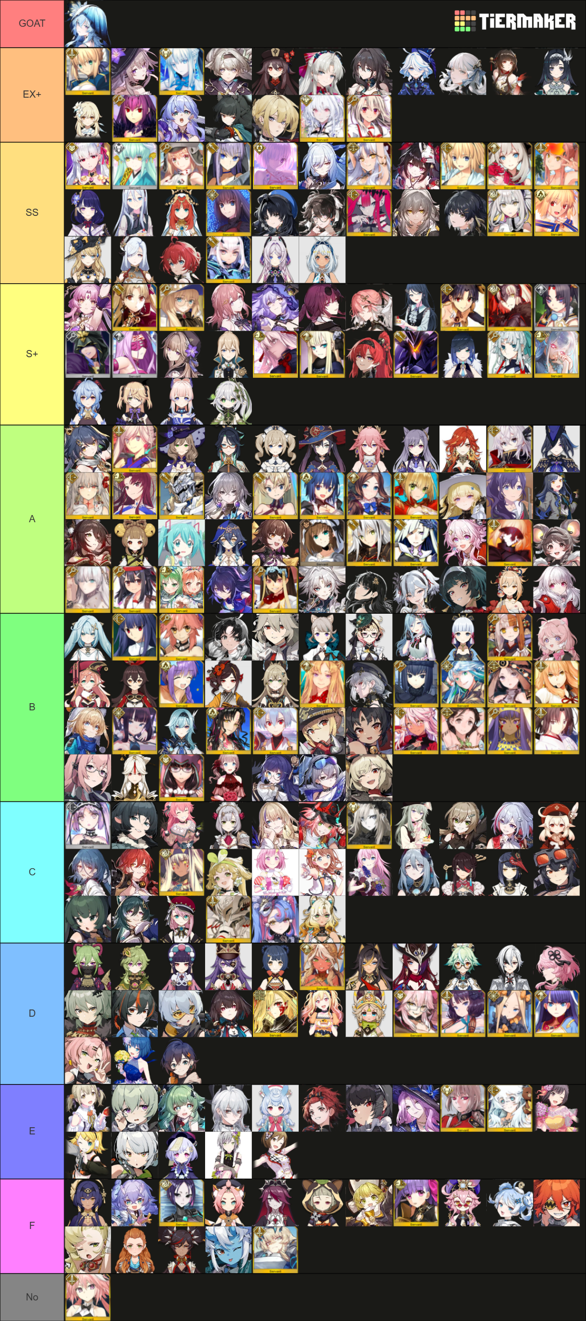 Gacha Characters (Female) Tier List (Community Rankings) - TierMaker