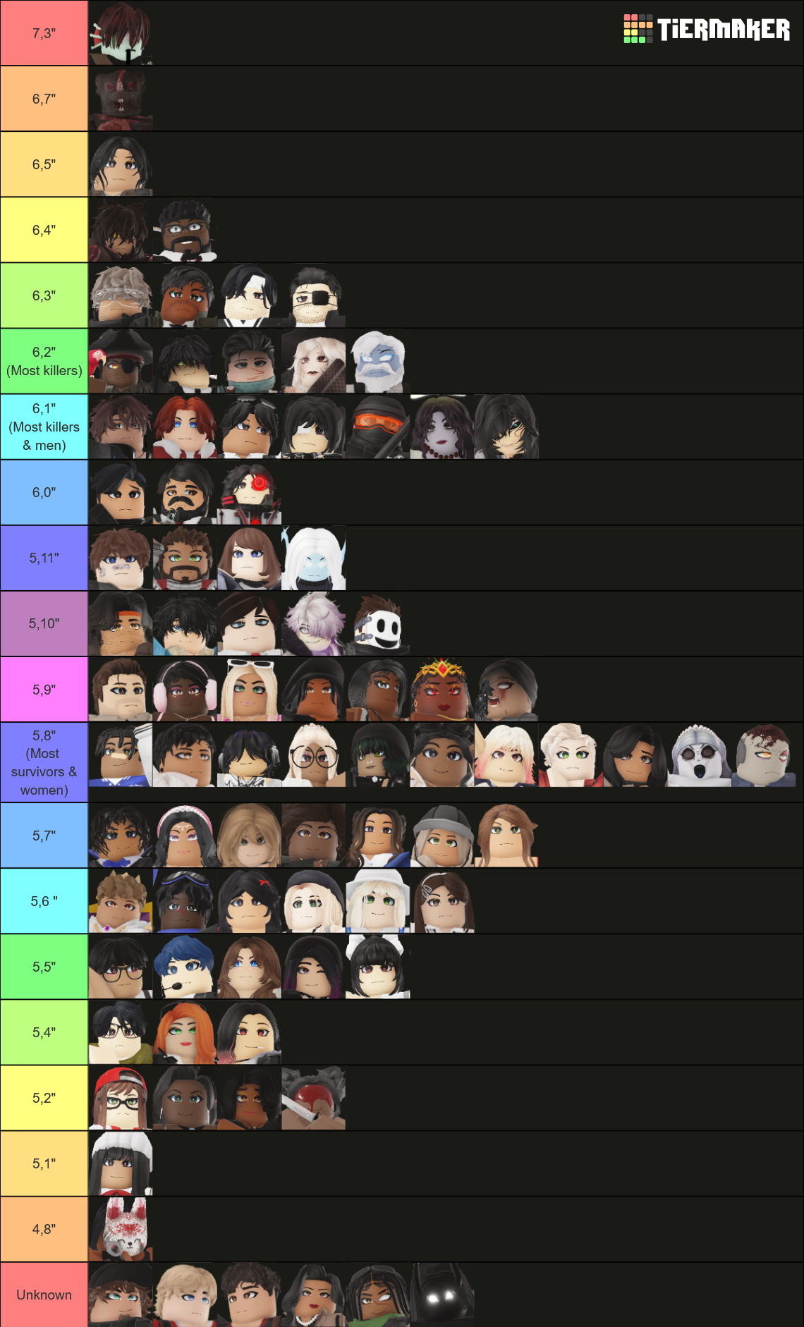 Daybreak 2 Character Tierlist Tier List (Community Rankings) - TierMaker