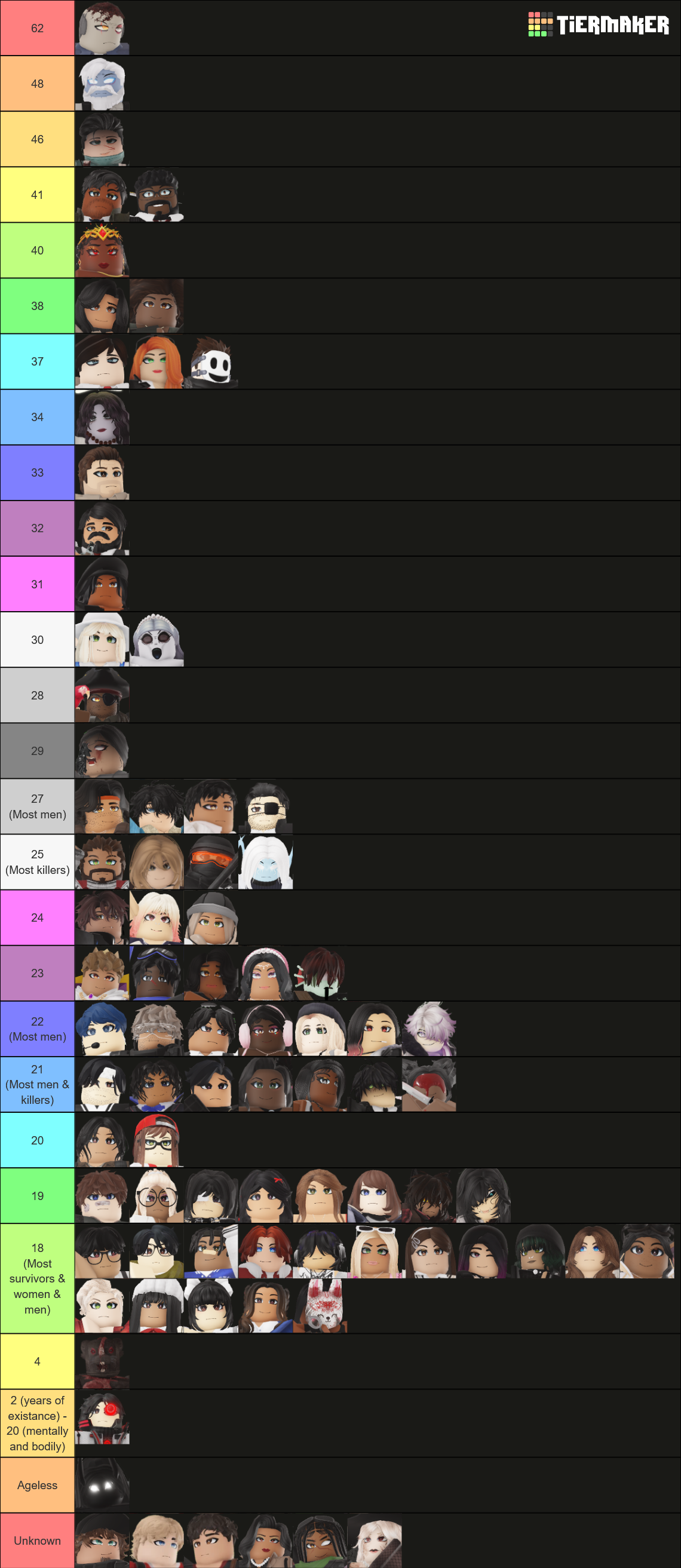 Daybreak 2 Character Tierlist Tier List (Community Rankings) - TierMaker