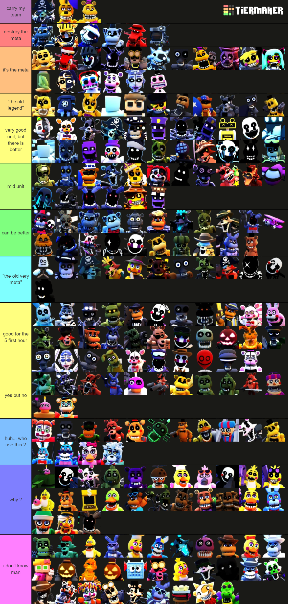 FNTD Tier List (Community Rankings) - TierMaker