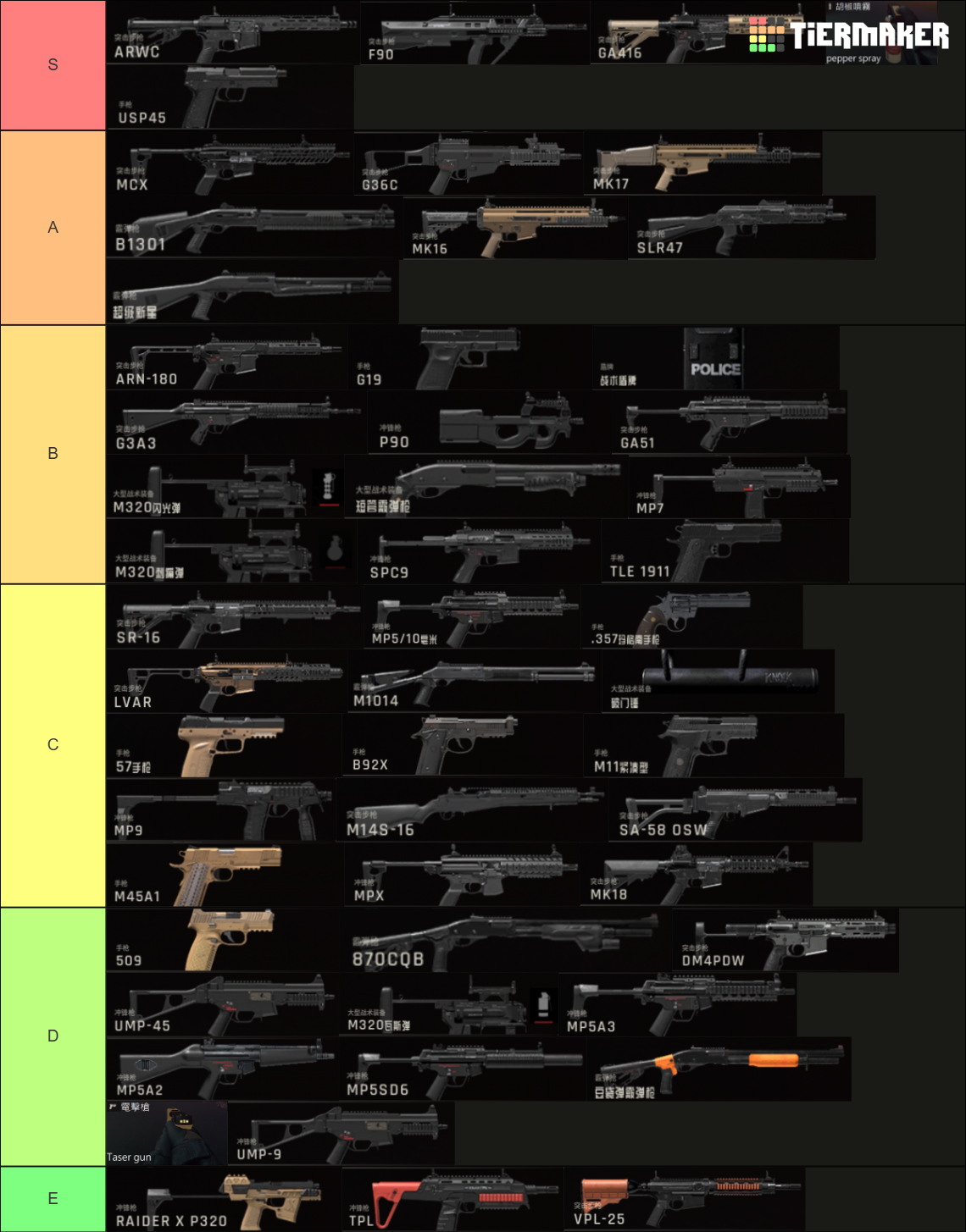 ready or not weapon tier Tier List (Community Rankings) - TierMaker