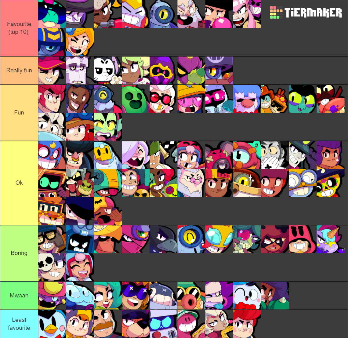 Brawl Stars 2025 Tier List (Community Rankings) - TierMaker