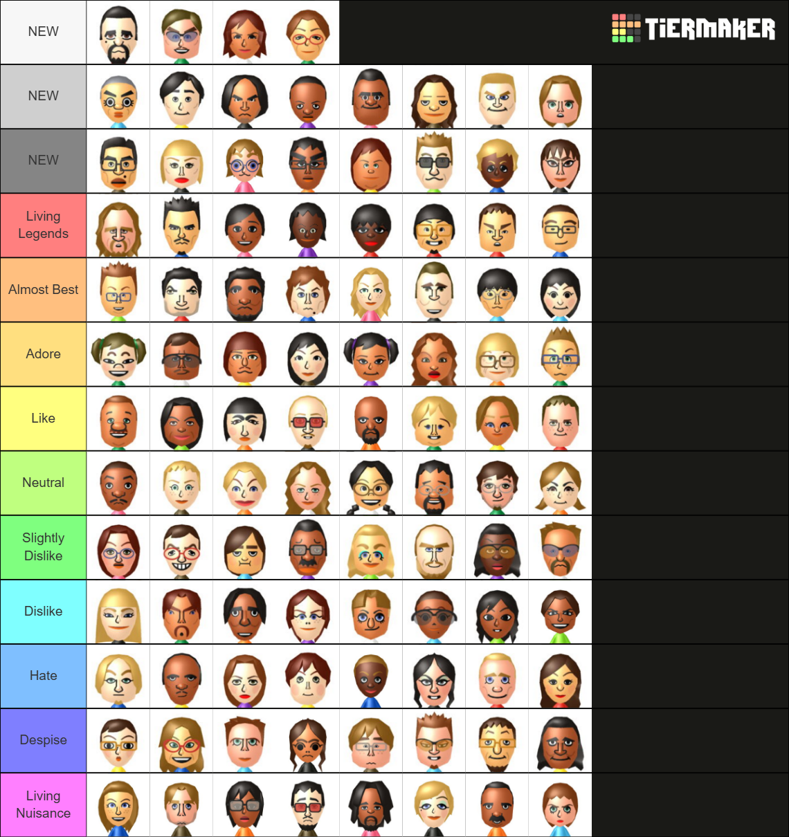 Wii Sports + Resort CPU Miis Tier List (Community Rankings) - TierMaker