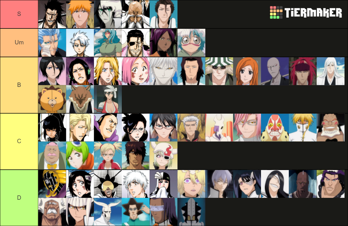 Bleach Characters Tier List (Community Rankings) - TierMaker
