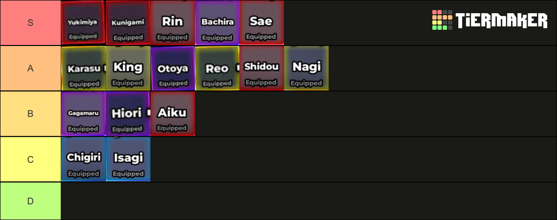 Blue Lock Rivals (BLR Roblox) Tier List (Community Rankings) - TierMaker