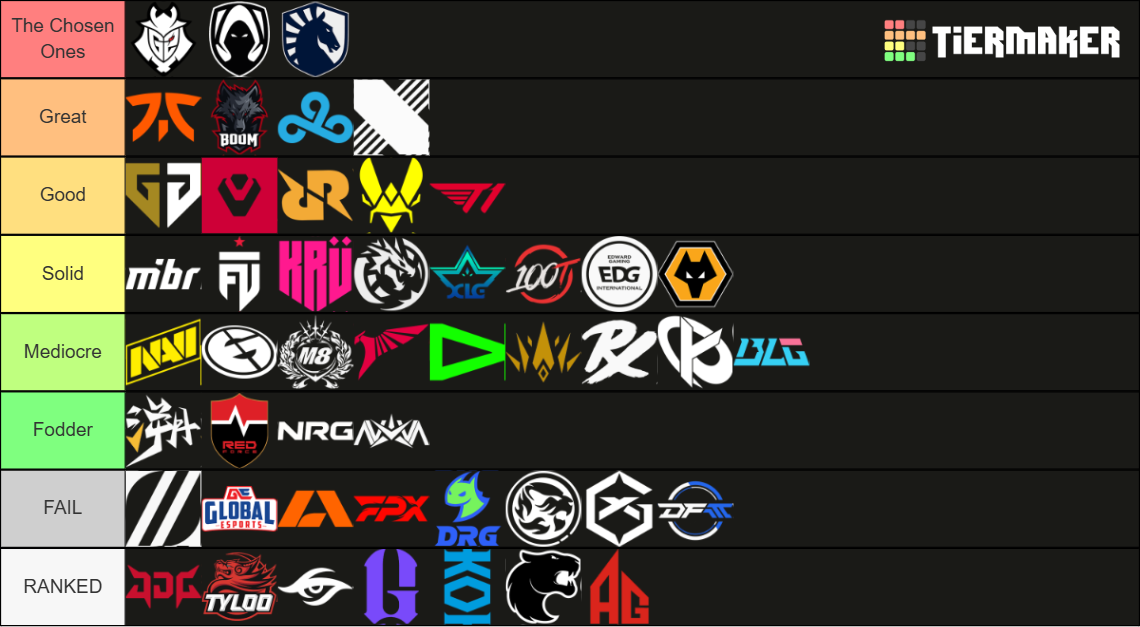 Valorant VCT 2025 all teams Tier List (Community Rankings) - TierMaker