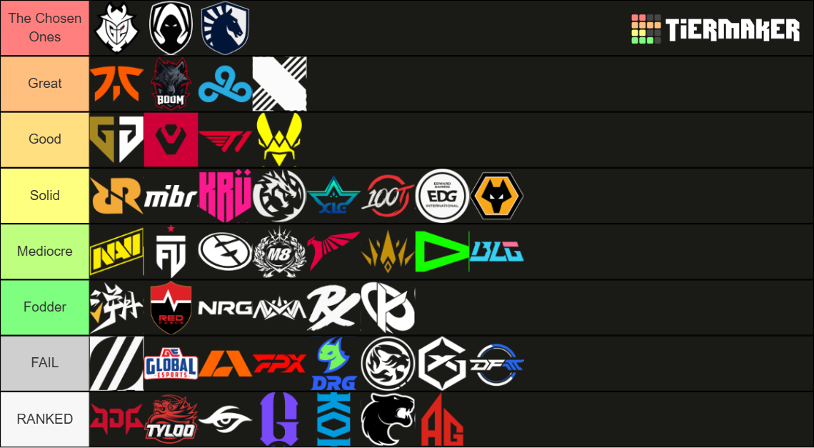 Valorant VCT 2025 all teams Tier List (Community Rankings) - TierMaker