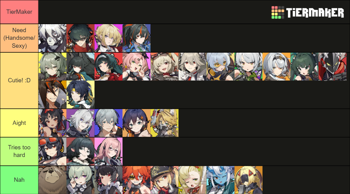 Ultimate Zenless Zone Zero Playable Character Tier List (Community ...