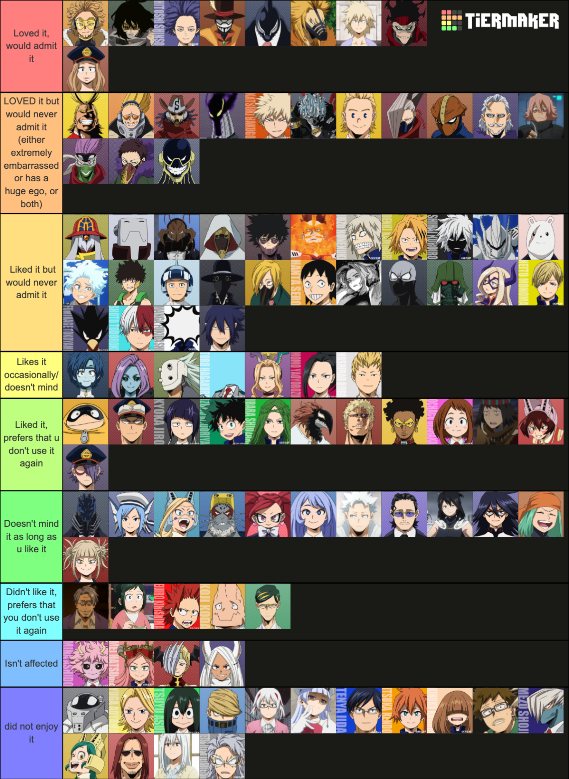 All My Hero Academia and MHA Vigilantes Characters Tier List (Community ...