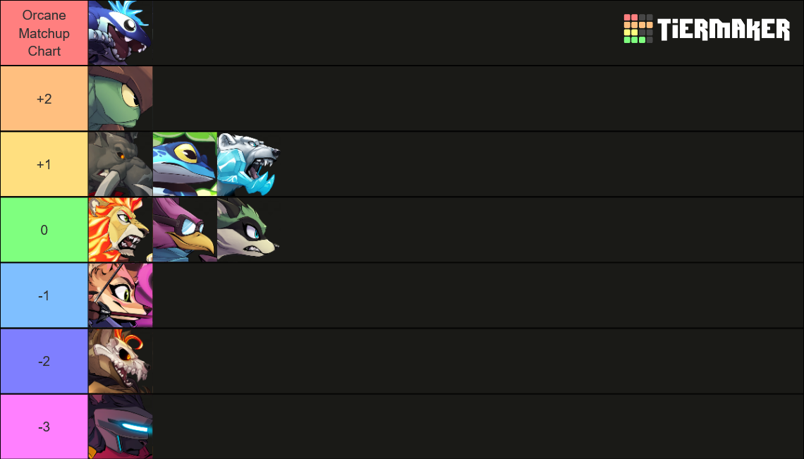 Rivals of Aether + Rivals 2 characters Tier List (Community Rankings ...