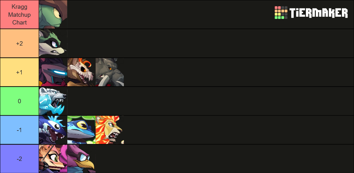 Rivals of Aether + Rivals 2 characters Tier List (Community Rankings ...