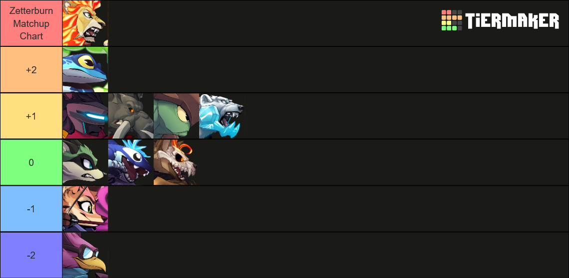 Rivals of Aether + Rivals 2 characters Tier List (Community Rankings ...