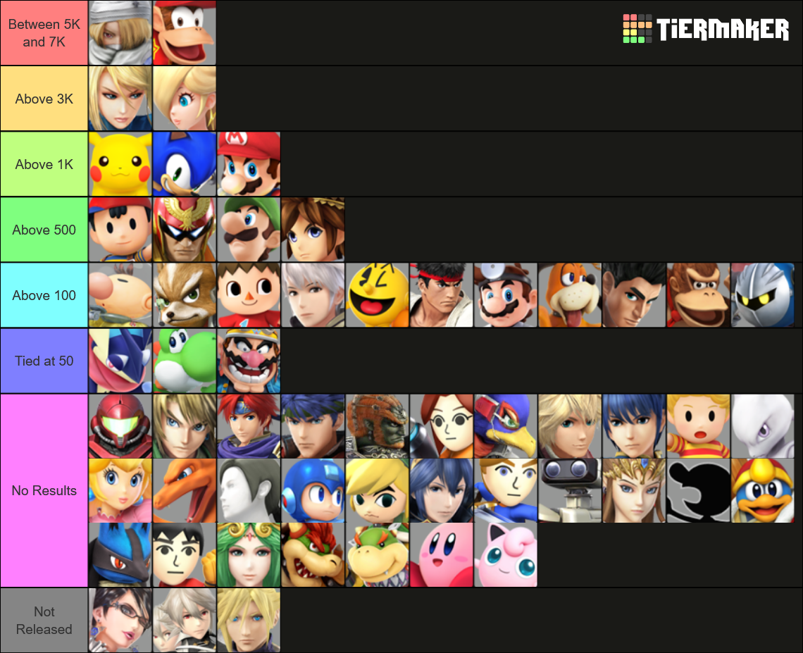 Smash Bros. 4 Tier List (Community Rankings) - TierMaker