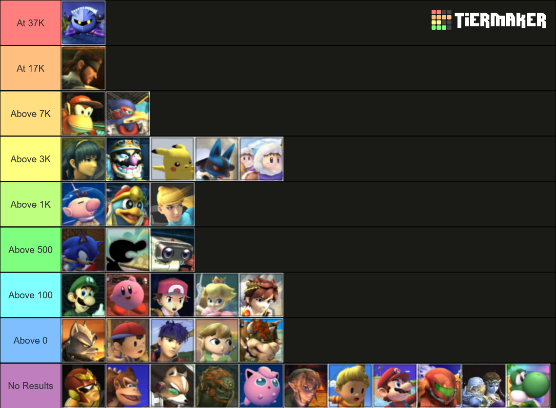Super Smash Bros. Brawl (Includes EVERY CHARACTER) Tier List (Community Rankings) - TierMaker