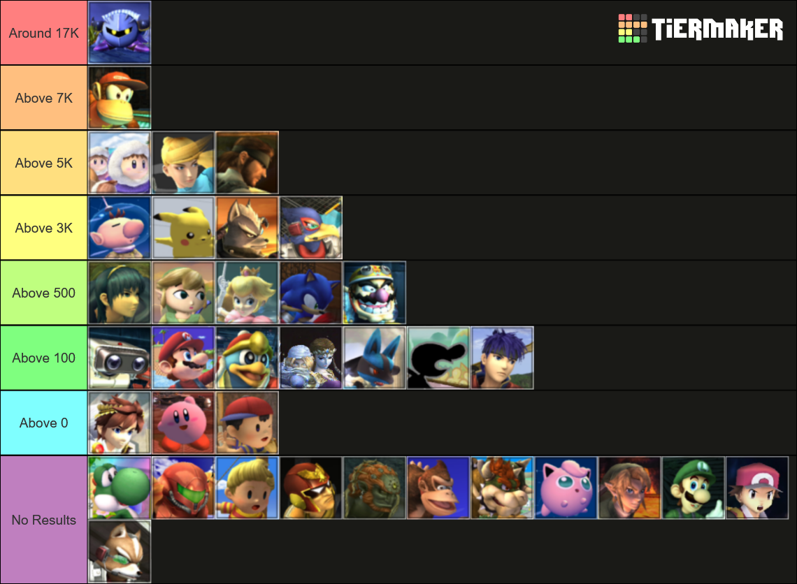 Super Smash Bros. Brawl (Includes EVERY CHARACTER) Tier List (Community ...