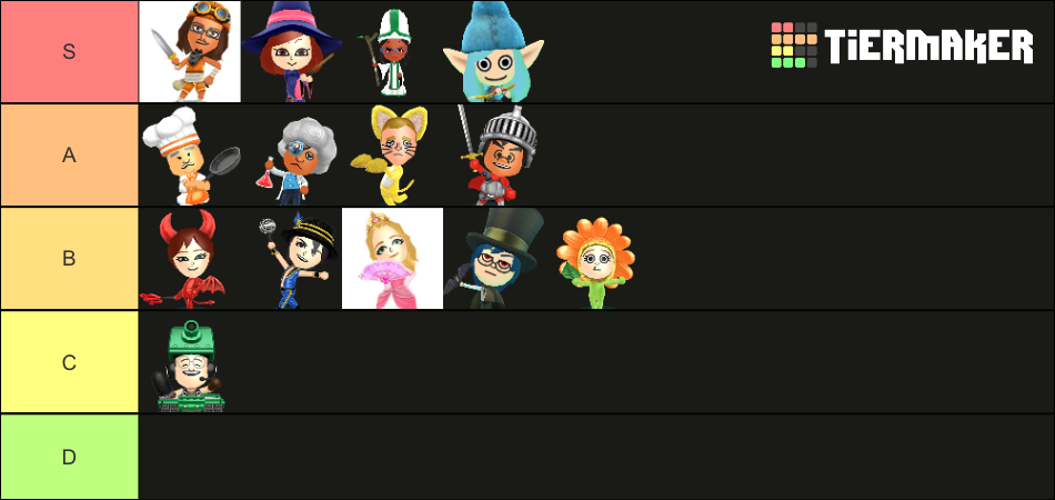 Miitopia Job Tier List (Community Rankings) - TierMaker