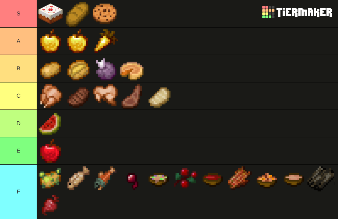 Minecraft Foods Tier List (Community Rankings) - TierMaker