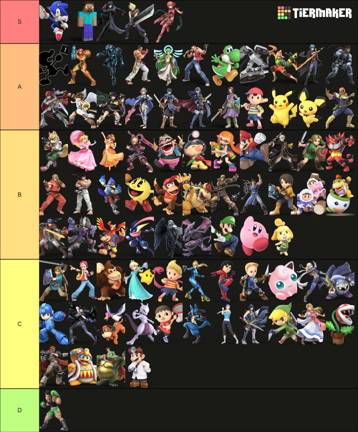 Recent Super Smash Bros. Ultimate Tier Lists - TierMaker