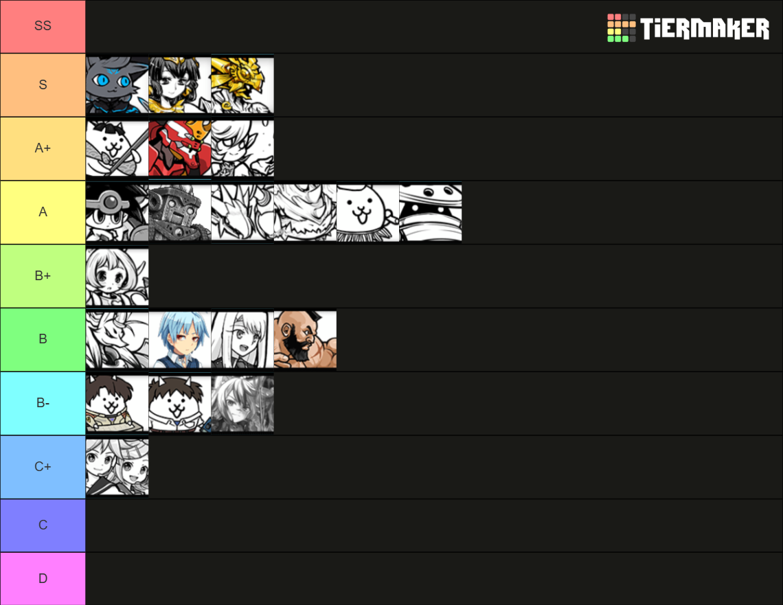 The Battle Cats - Uber Super Rare (13.3 Updated) Tier List (Community ...