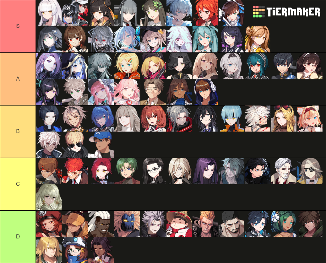Eternal Return Characters Tier List (Community Rankings) - TierMaker