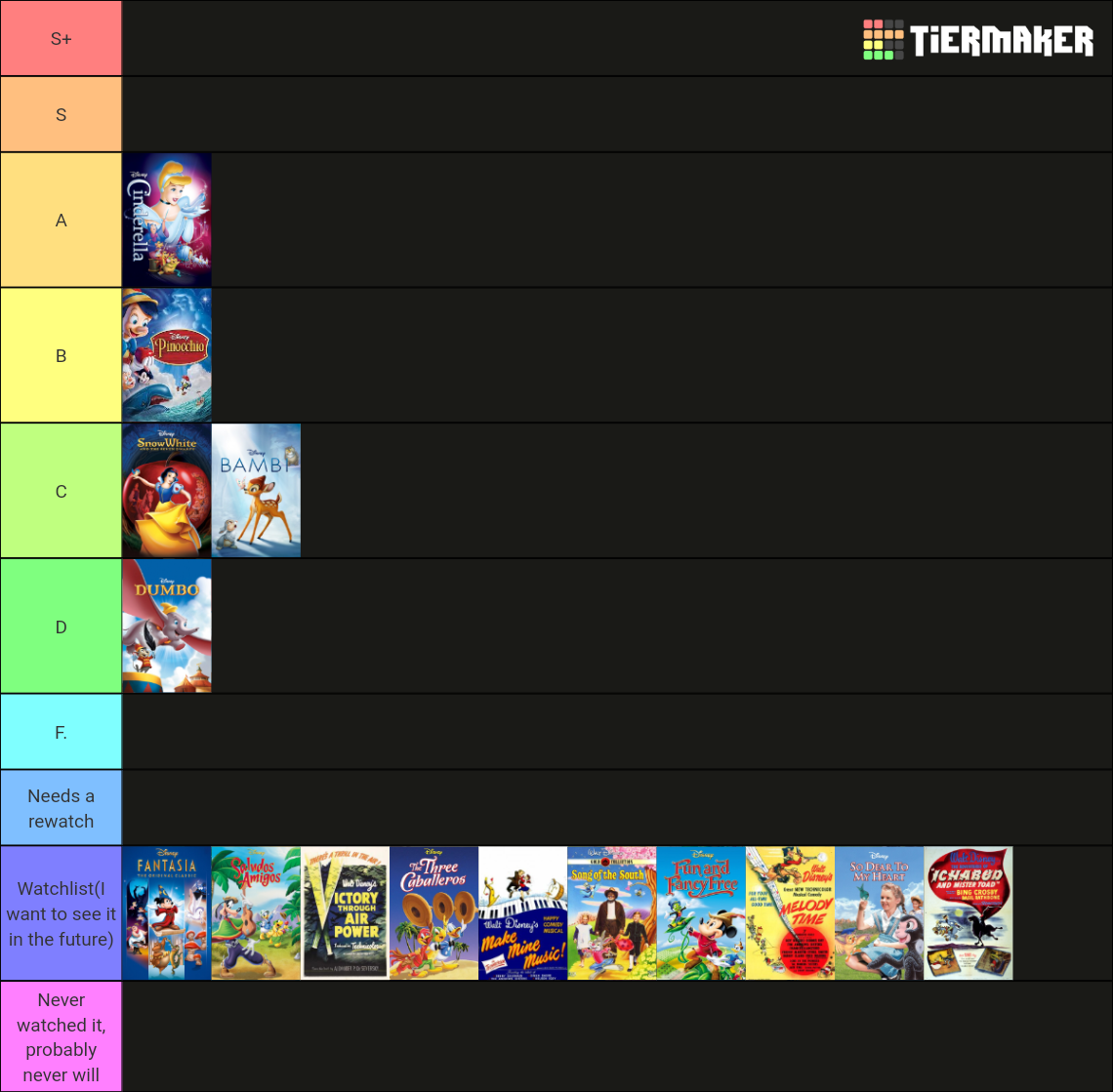 Animated Disney & Pixar Movies (1937-2024) + Live-Actions Tier List ...