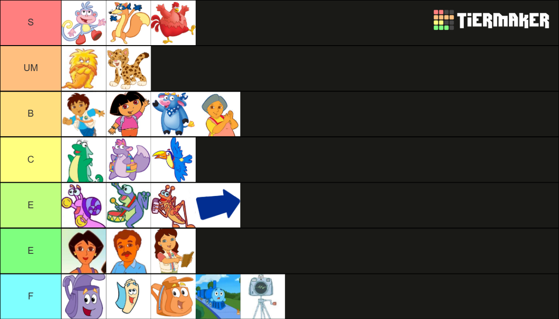 Dora the Explorer Characters Tier List (Community Rankings) - TierMaker