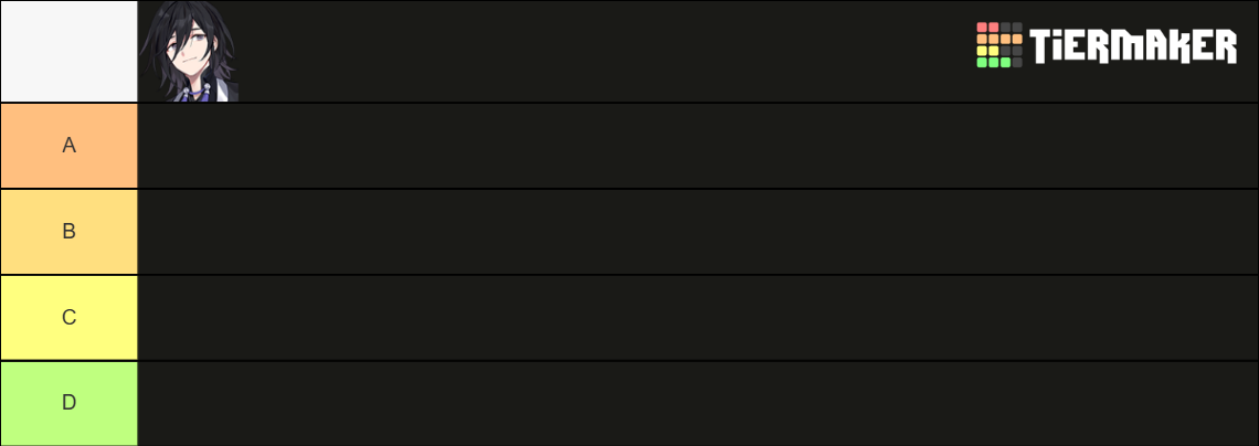 Eternal Return Characters Tier List (Community Rankings) - TierMaker