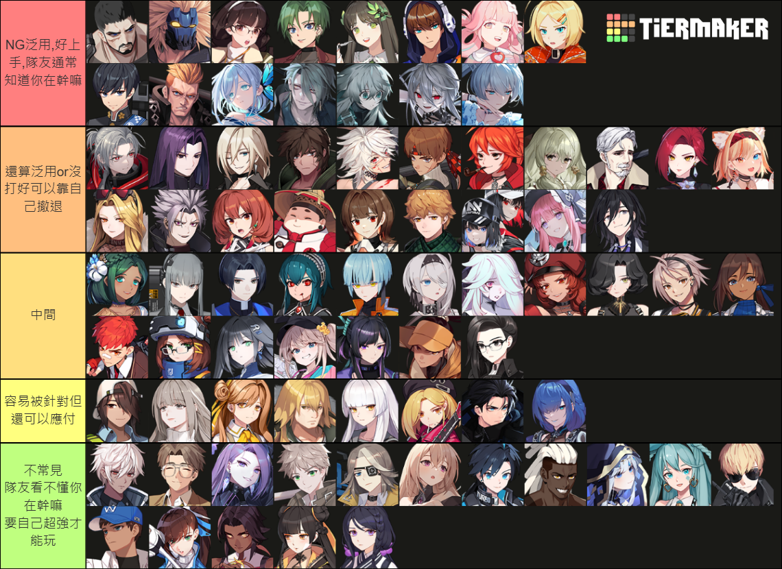 Eternal Return Characters Tier List (Community Rankings) - TierMaker