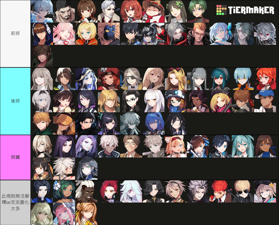 Eternal Return Characters Tier List (Community Rankings) - TierMaker