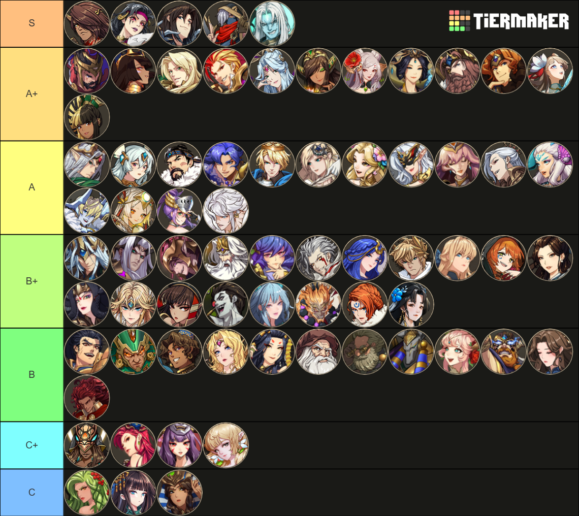 Mythic Heroes Tier List (Community Rankings) - TierMaker