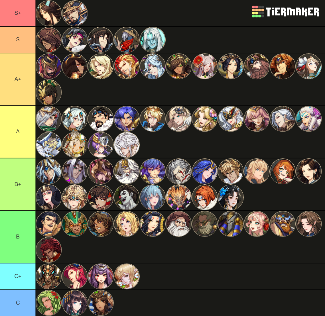 Mythic Heroes Tier List (Community Rankings) - TierMaker