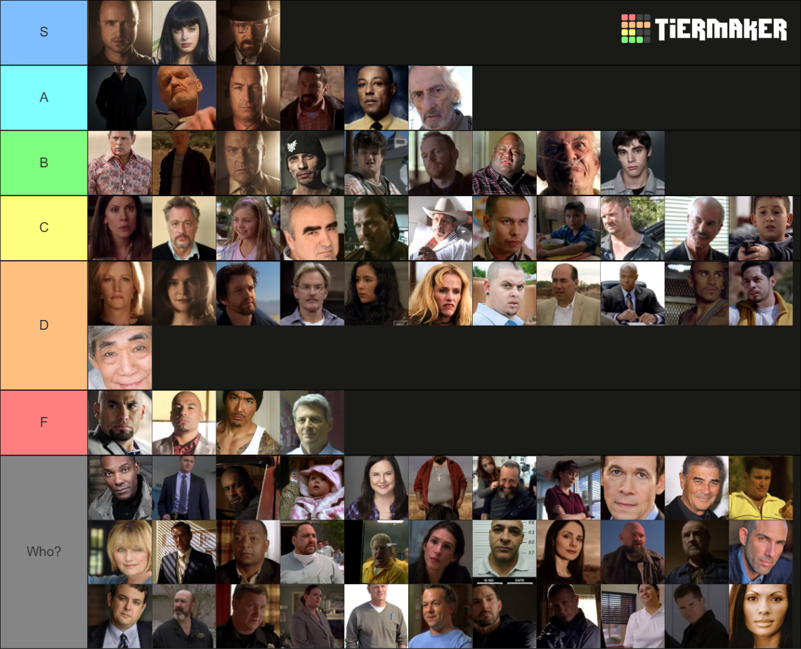 All Breaking Bad Characters Tier List (Community Rankings) - TierMaker