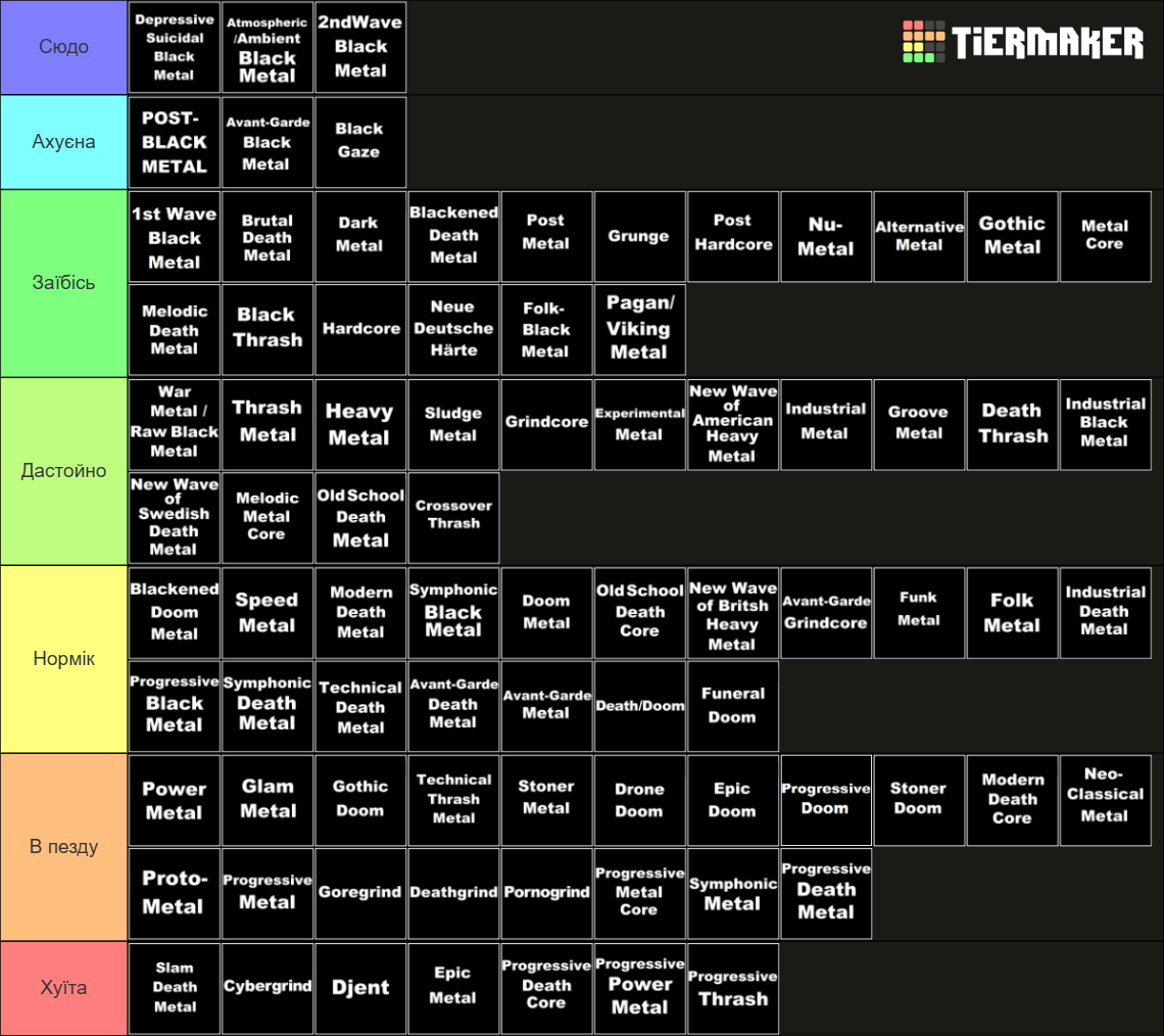 Extensive Metal Genre List Tier List (Community Rankings) - TierMaker