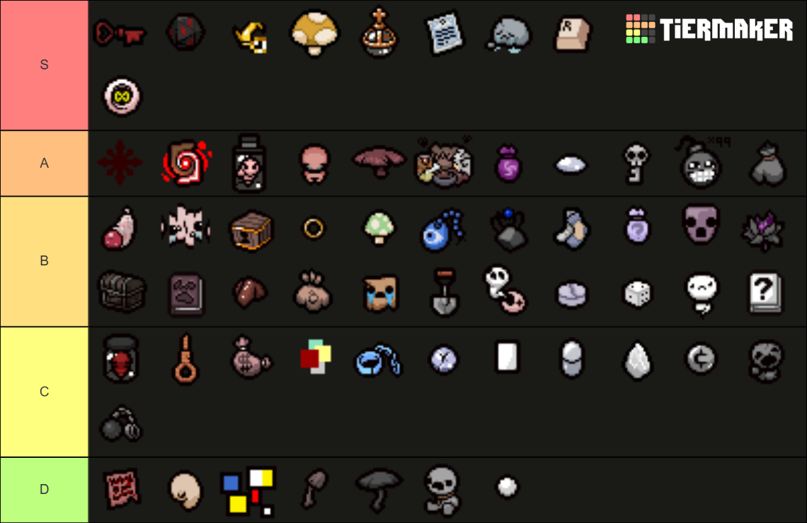 Binding of Isaac: Repentance Secret Room (Item Pool) Tier List ...
