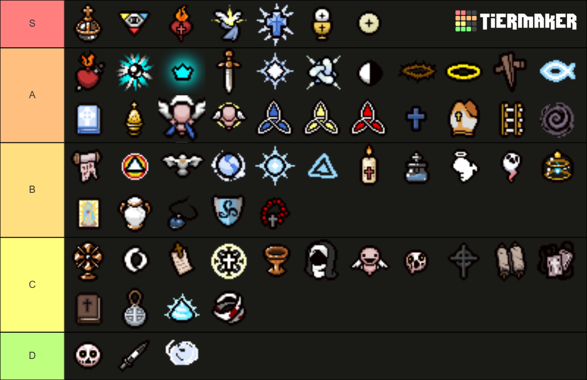 The Binding Of Isaac Repentance Angel Room Items Tier List (Community ...