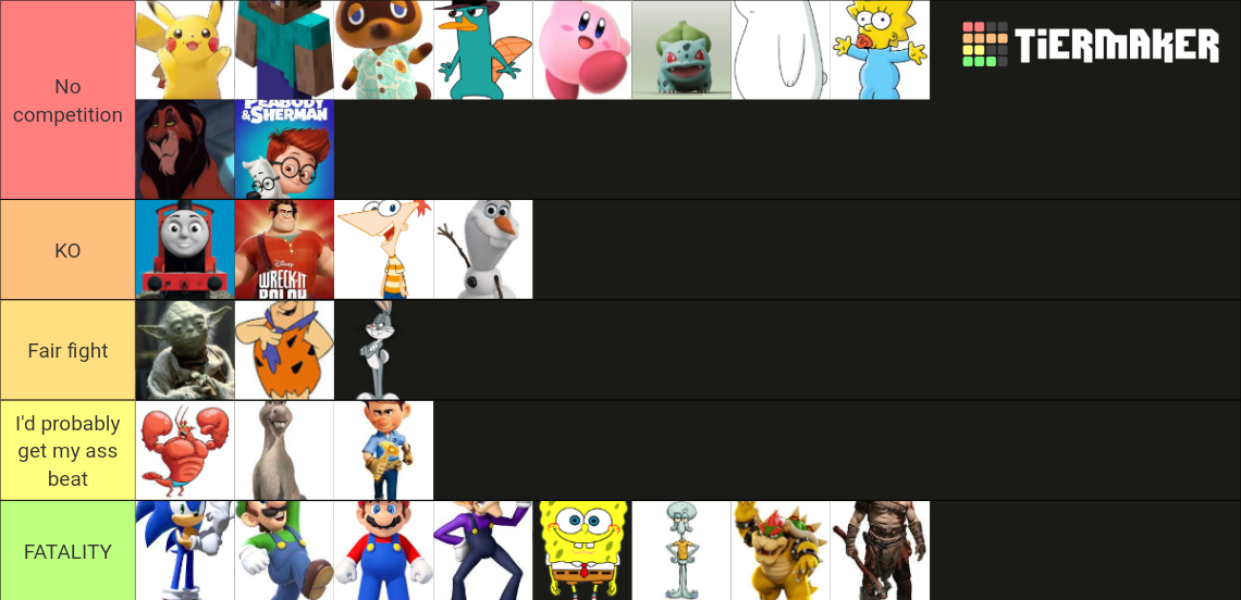 Fictional characters and how we would do in a fight Tier List ...