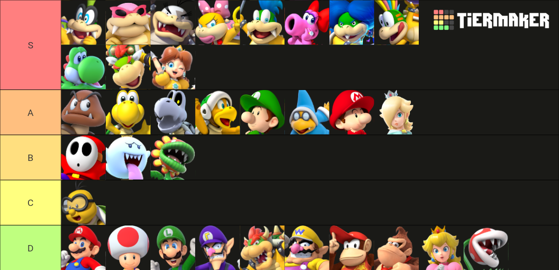 Super Mario Characters Tier List (Community Rankings) - TierMaker