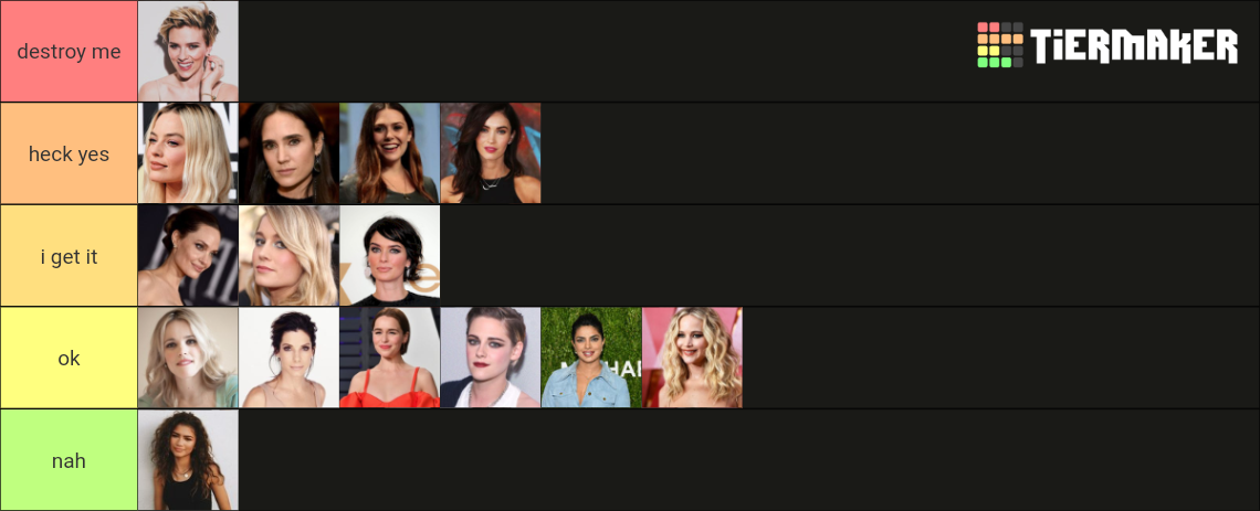 Women Actors Tier List (Community Rankings) - TierMaker