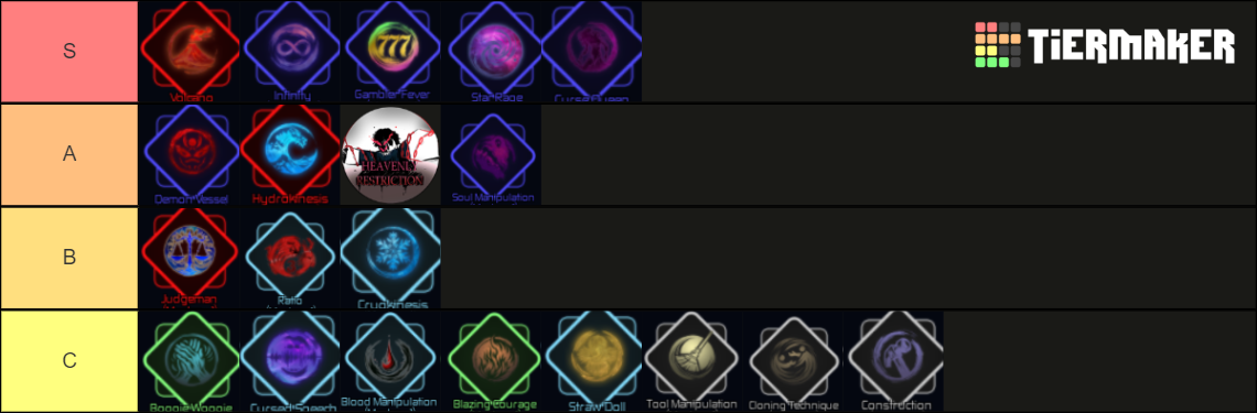 Jujutsu Infinite Tier List (Community Rankings) - TierMaker