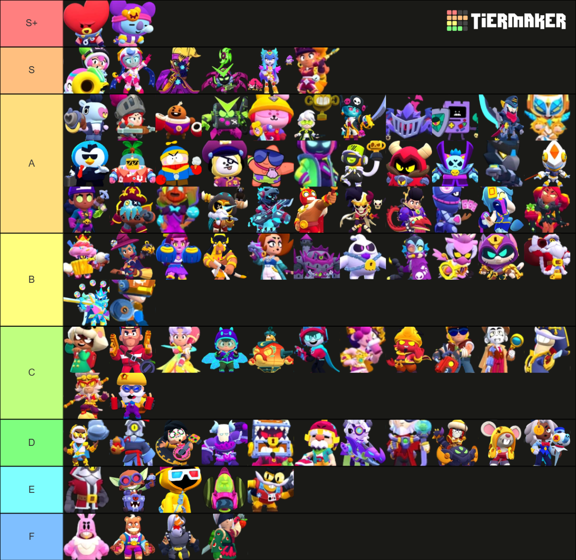 every brawl stars skins 2025 Tier List (Community Rankings) - TierMaker