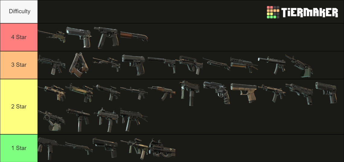 All CS2 Weapons Tier List (Community Rankings) - TierMaker
